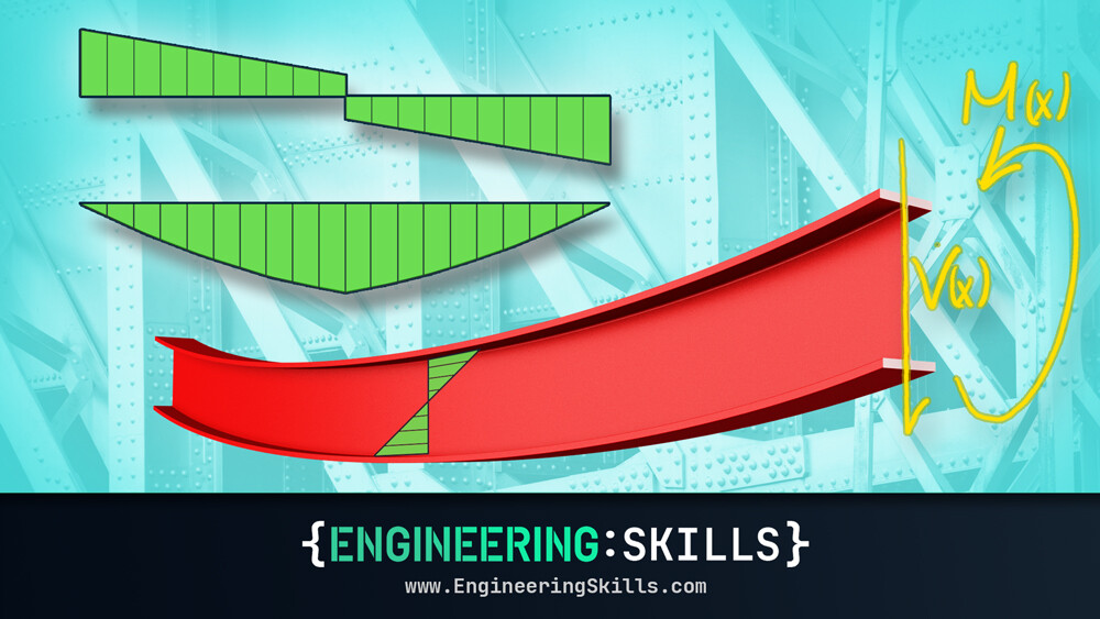 Latest Mastering Shear Force and Bending Moment Diagrams topics ...